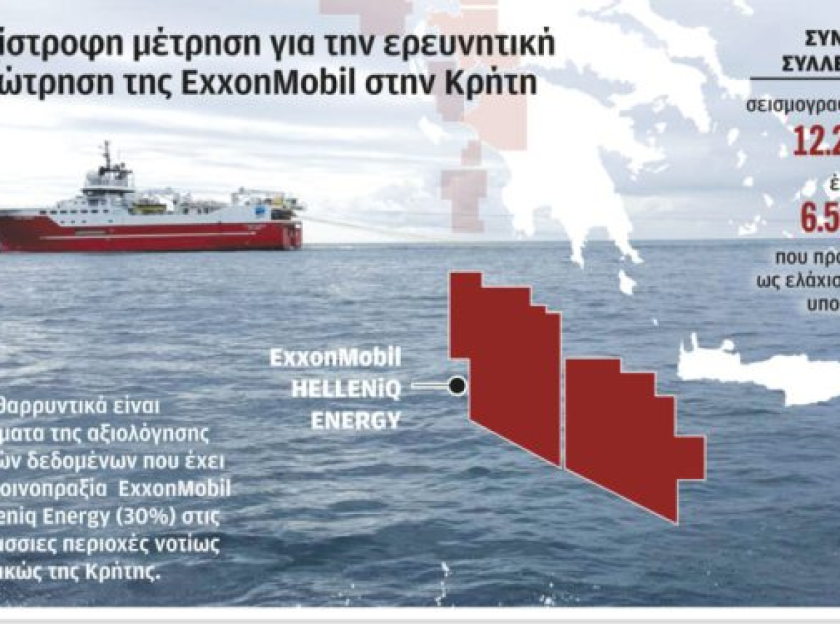 Ωρα αποφάσεων για τη γεώτρηση στην Κρήτη – Ετοιµάζει γεωτρύπανο η ...